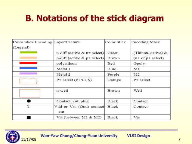 lect5_Stick_diagram_layout_rules | PPT | Desktop Publishing | Computer ...
