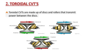 Lect 5 Unit 1 Drive Train CVT transmission system | PPT