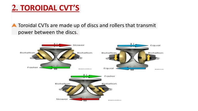 Lect 5 Unit 1 Drive Train CVT transmission system | PPT