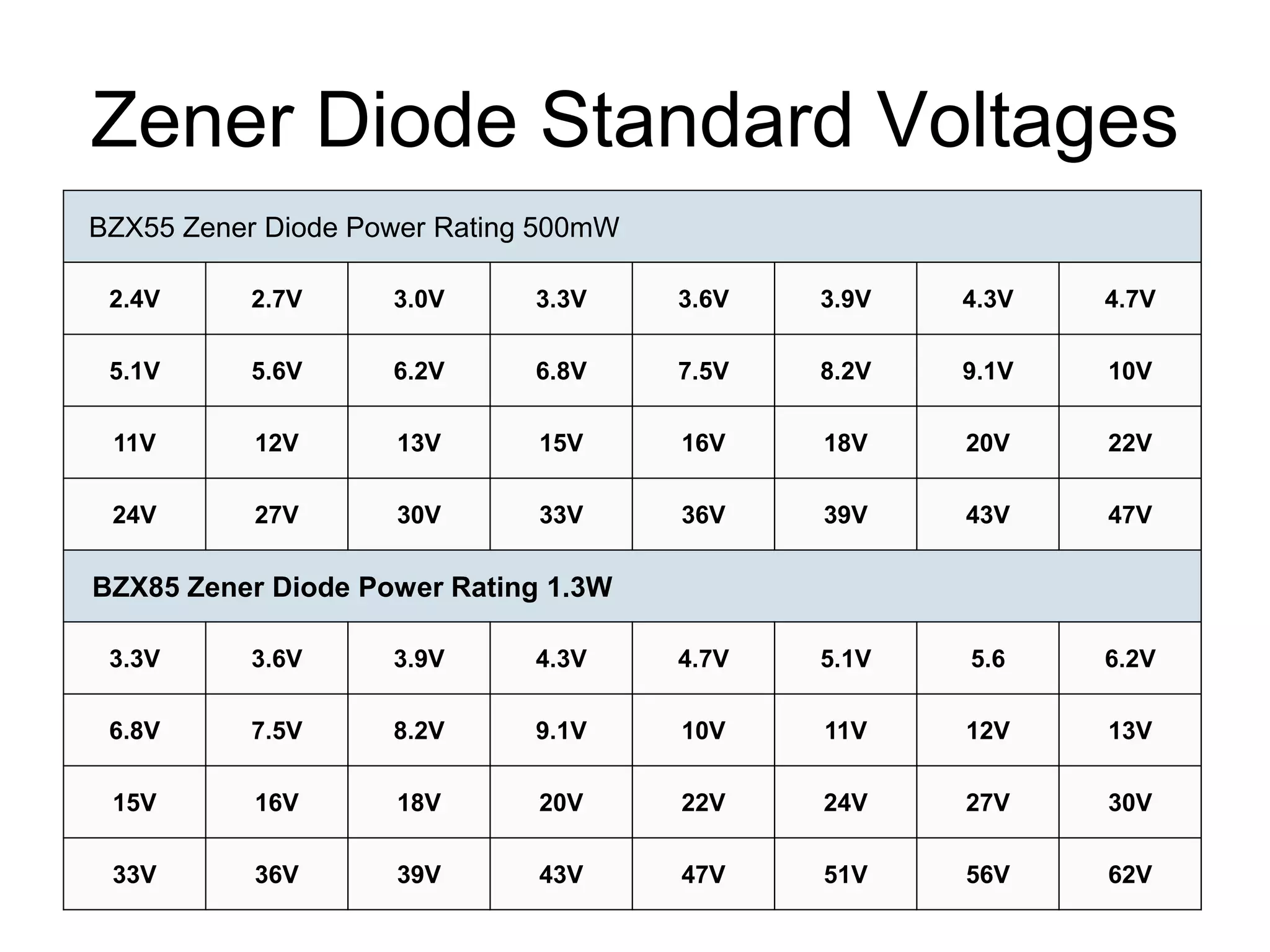 Zener Diodes.ppt
