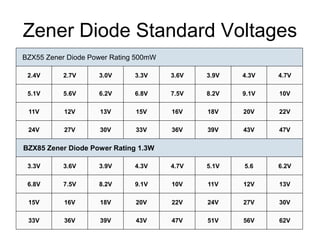 Zener Diodes.ppt
