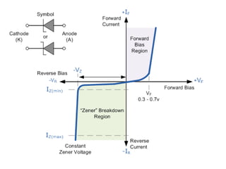 Zener Diodes.ppt