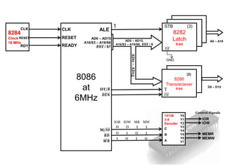 8086 in minimum mode | PPT