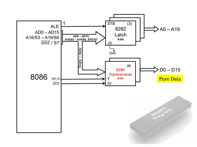 8086 in minimum mode