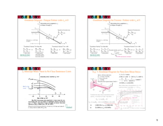 Lect 6.3.pdf