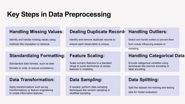 Pandas Data Cleaning And Preprocessing Pptpptx 