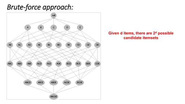 Lect6 Association Rule And Apriori Algorithm