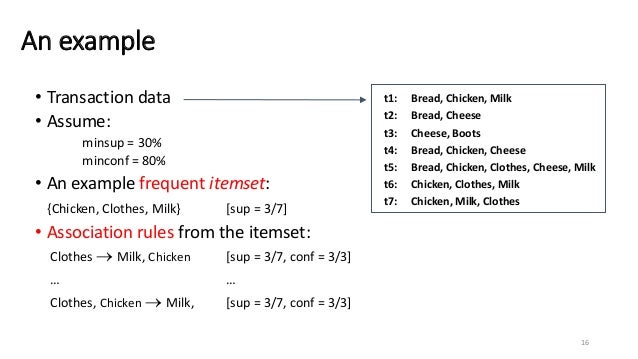 Lect6 Association Rule And Apriori Algorithm