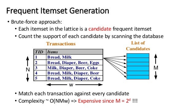 Lect6 Association Rule And Apriori Algorithm