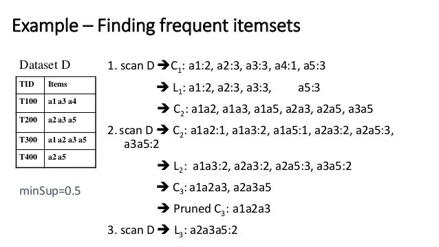 Lect6 Association Rule And Apriori Algorithm