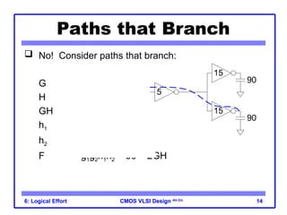 Logical Effort in VLSI design and testing | PPT | Physics | Science