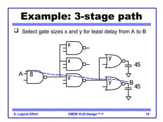 Logical Effort in VLSI design and testing | PPT