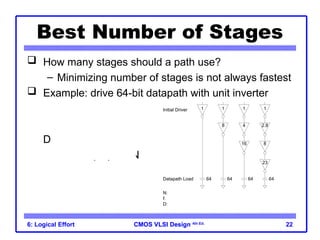 Logical Effort in VLSI design and testing | PPT | Physics | Science