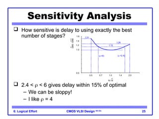 Logical Effort in VLSI design and testing | PPT | Physics | Science