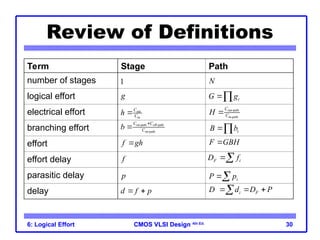 Logical Effort in VLSI design and testing | PPT