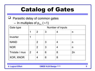 Logical Effort in VLSI design and testing | PPT | Physics | Science