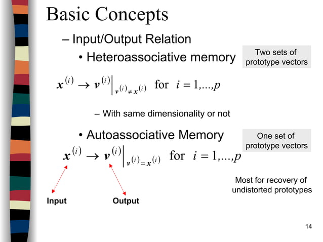 Artificial Neural Network Lecture 6- Associative Memories & Discrete Hopfield networks | PDF ...