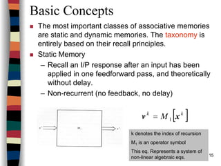 Artificial Neural Network Lecture 6- Associative Memories & Discrete ...