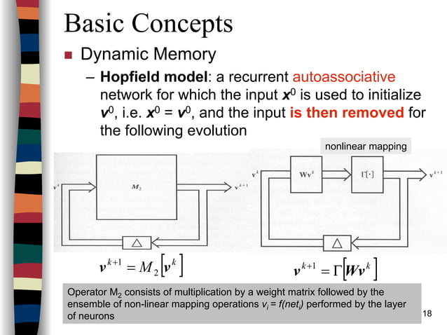 Artificial Neural Network Lecture 6 Associative Memories And Discrete