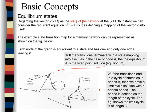 Artificial Neural Network Lecture 6- Associative Memories & Discrete Hopfield networks | PDF ...