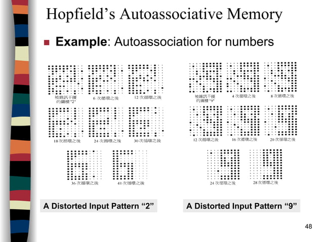Artificial Neural Network Lecture 6- Associative Memories & Discrete Hopfield networks | PDF ...