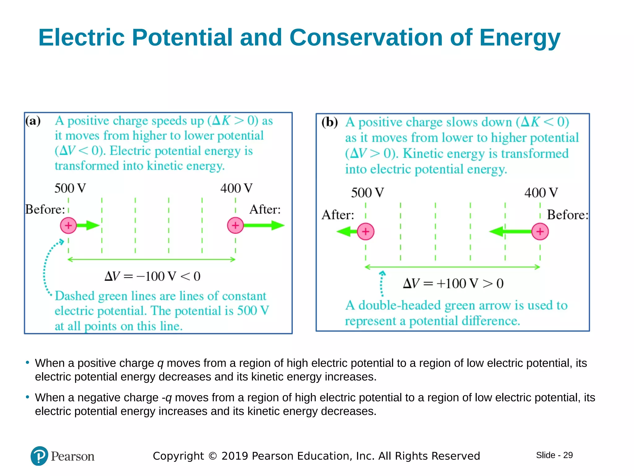 Lect6_Electric_potential_and_El_pot_energy_annotated.pdf