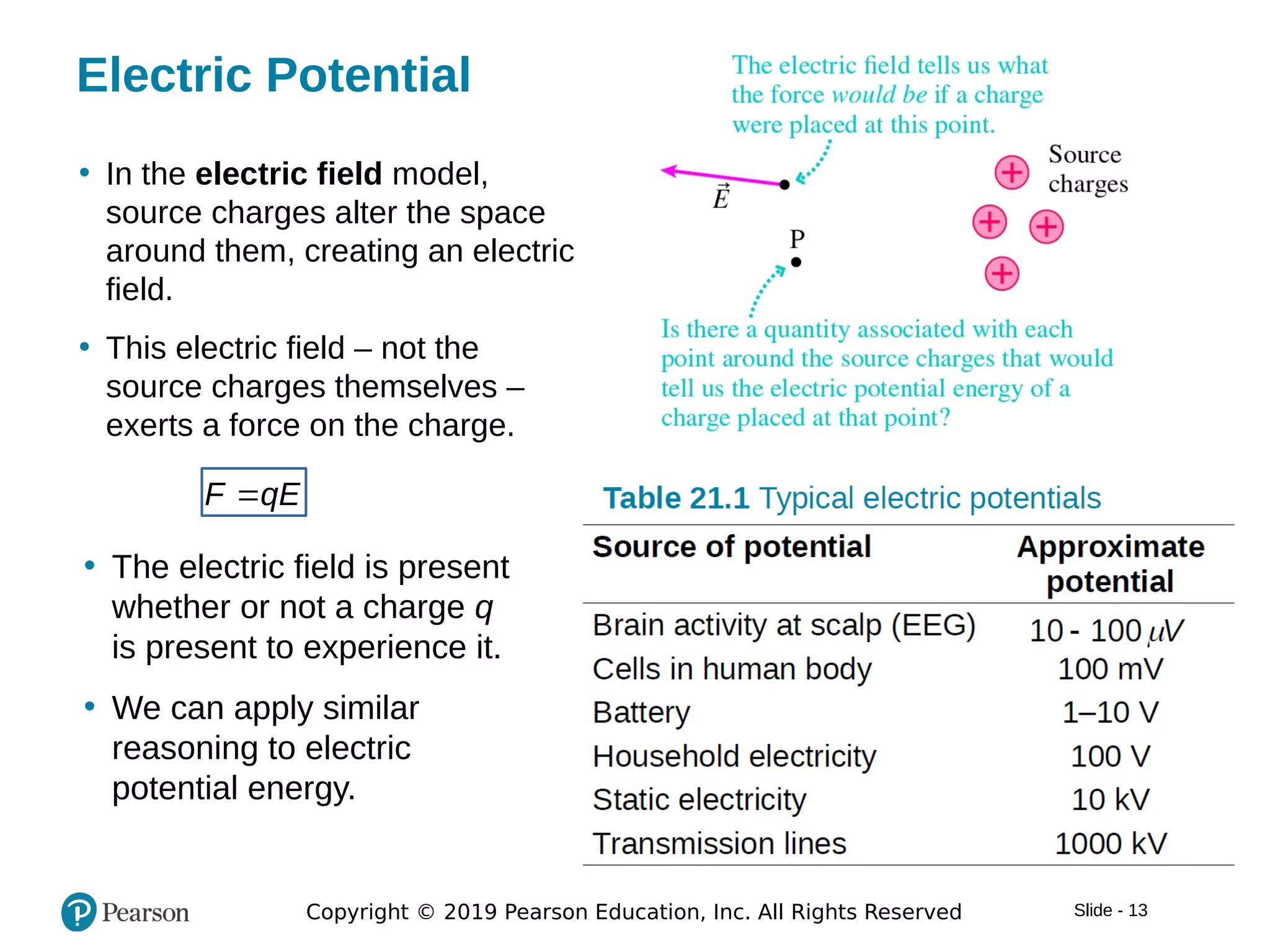 Lect6_Electric_potential_and_El_pot_energy_annotated.pdf