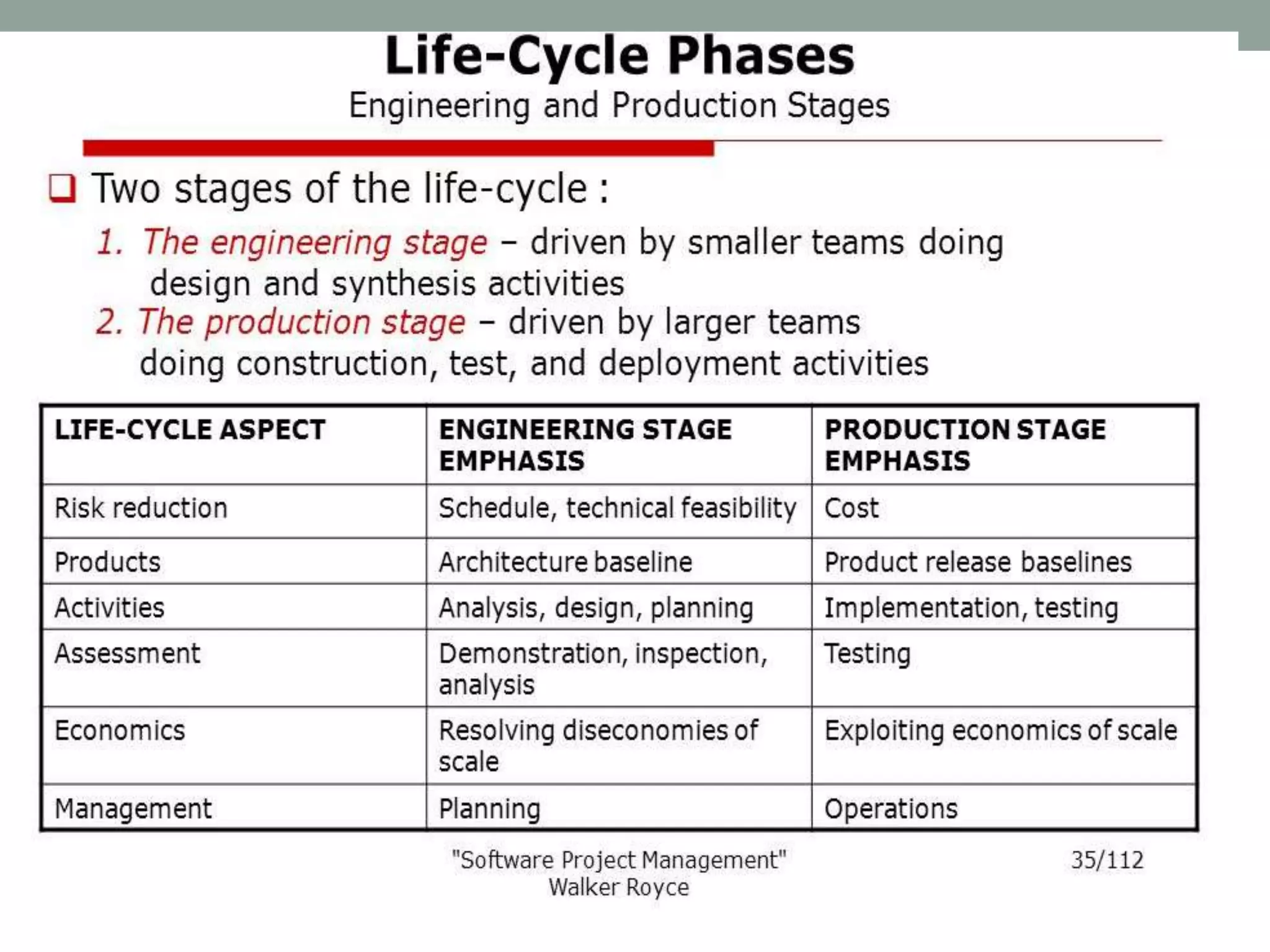 Lect6 life cycle phases | PPTX