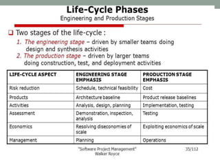 Lect6 life cycle phases | PPTX