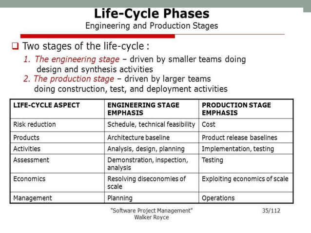 Lect6 life cycle phases | PPTX