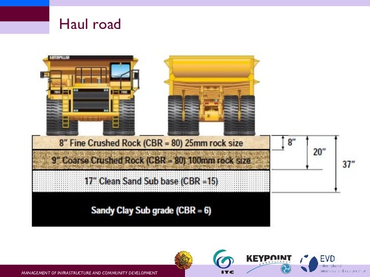 Lect 6 pavement design