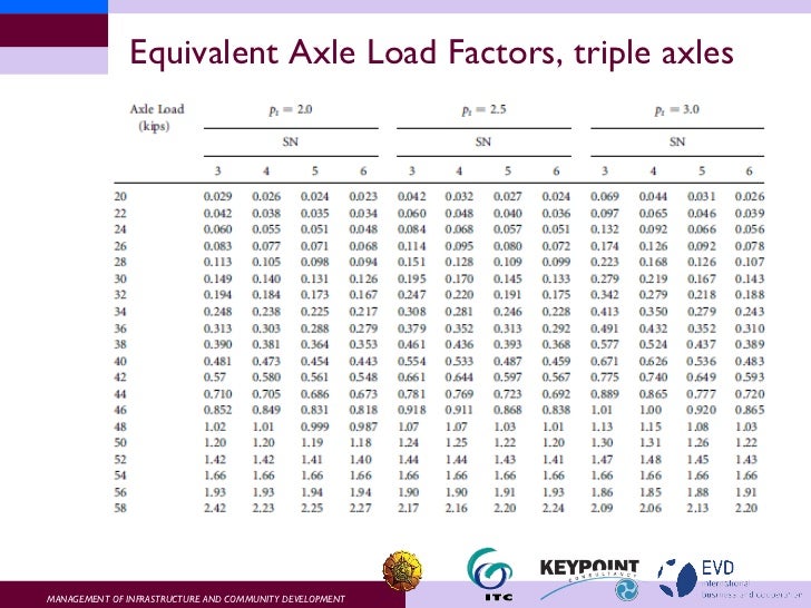 Lect 6 pavement design