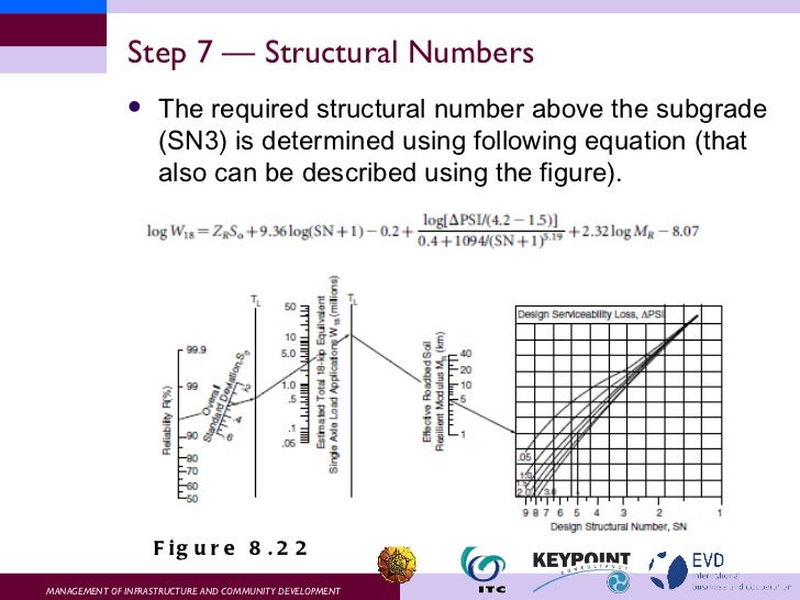 Lect 6 pavement design