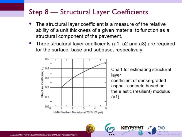 Lect 6 pavement design