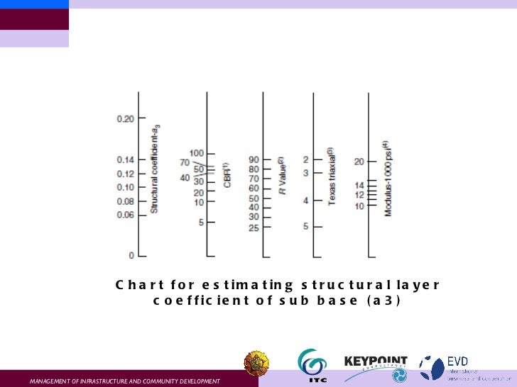 Lect 6 pavement design