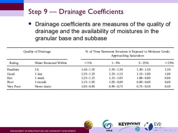 Lect 6 pavement design