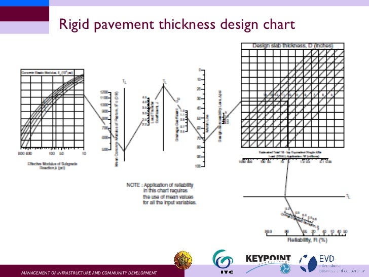 Lect 6 pavement design