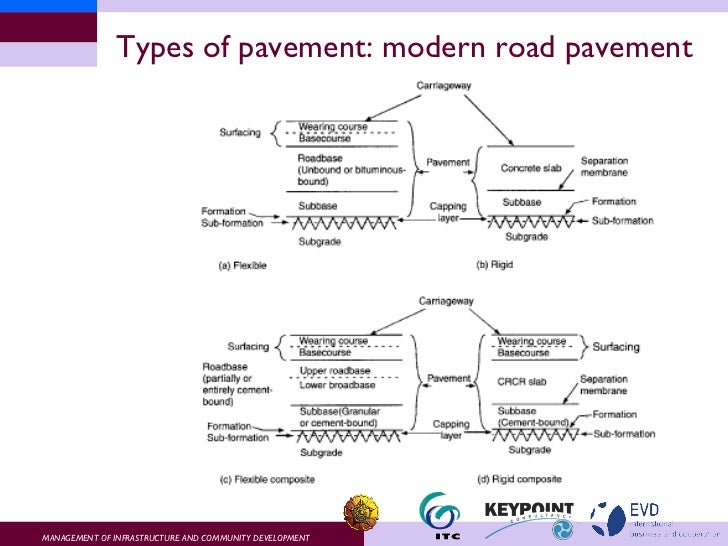Lect 6 pavement design