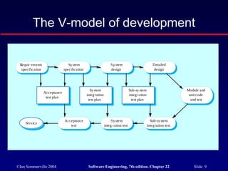 Software Verification & Validation | PPT