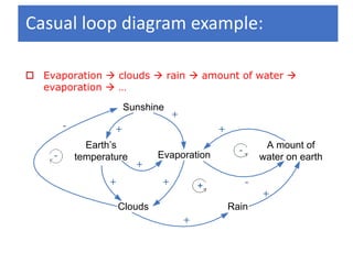 lect6 system1 Dynamics.pptx | Free Download