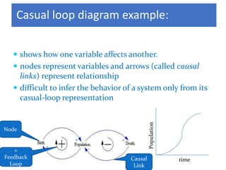 lect6 system1 Dynamics.pptx
