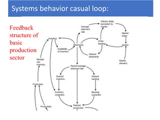 lect6 system1 Dynamics.pptx