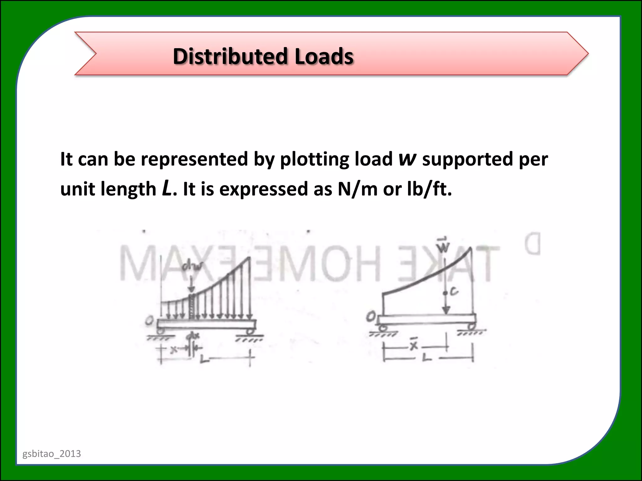 Lect7 Distributed Loads on Beams | PPTX