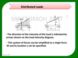 Lect7 Distributed Loads on Beams | PPTX