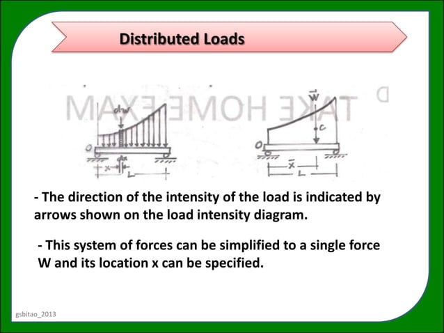 Lect7 Distributed Loads on Beams | PPTX