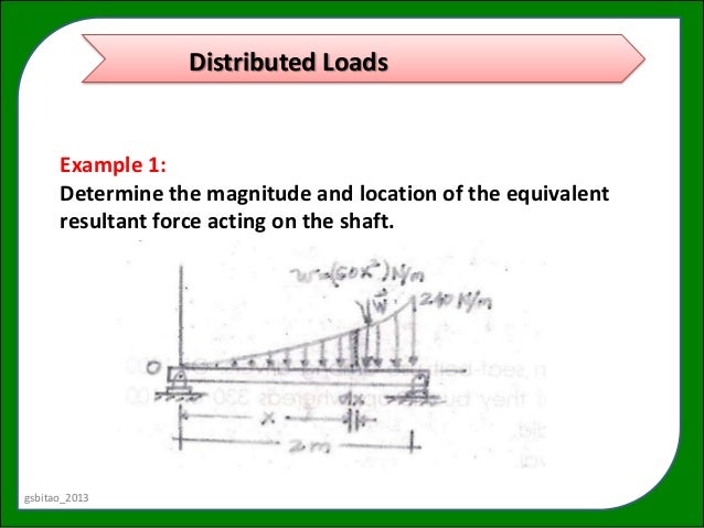 Lect7 Distributed Loads on Beams