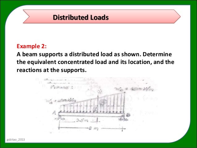Lect7 Distributed Loads on Beams