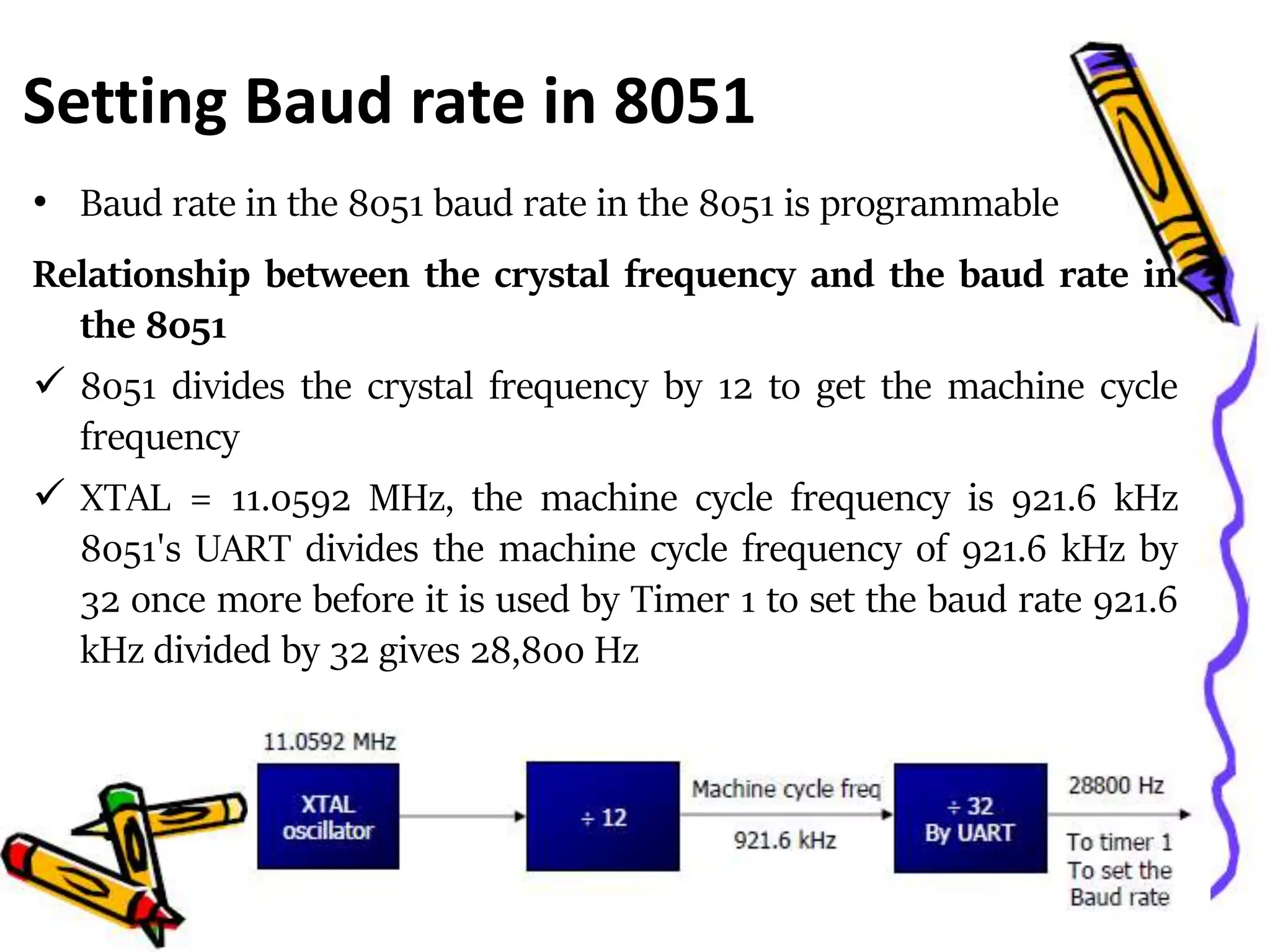 Serial Communication in 8051 | PPTX