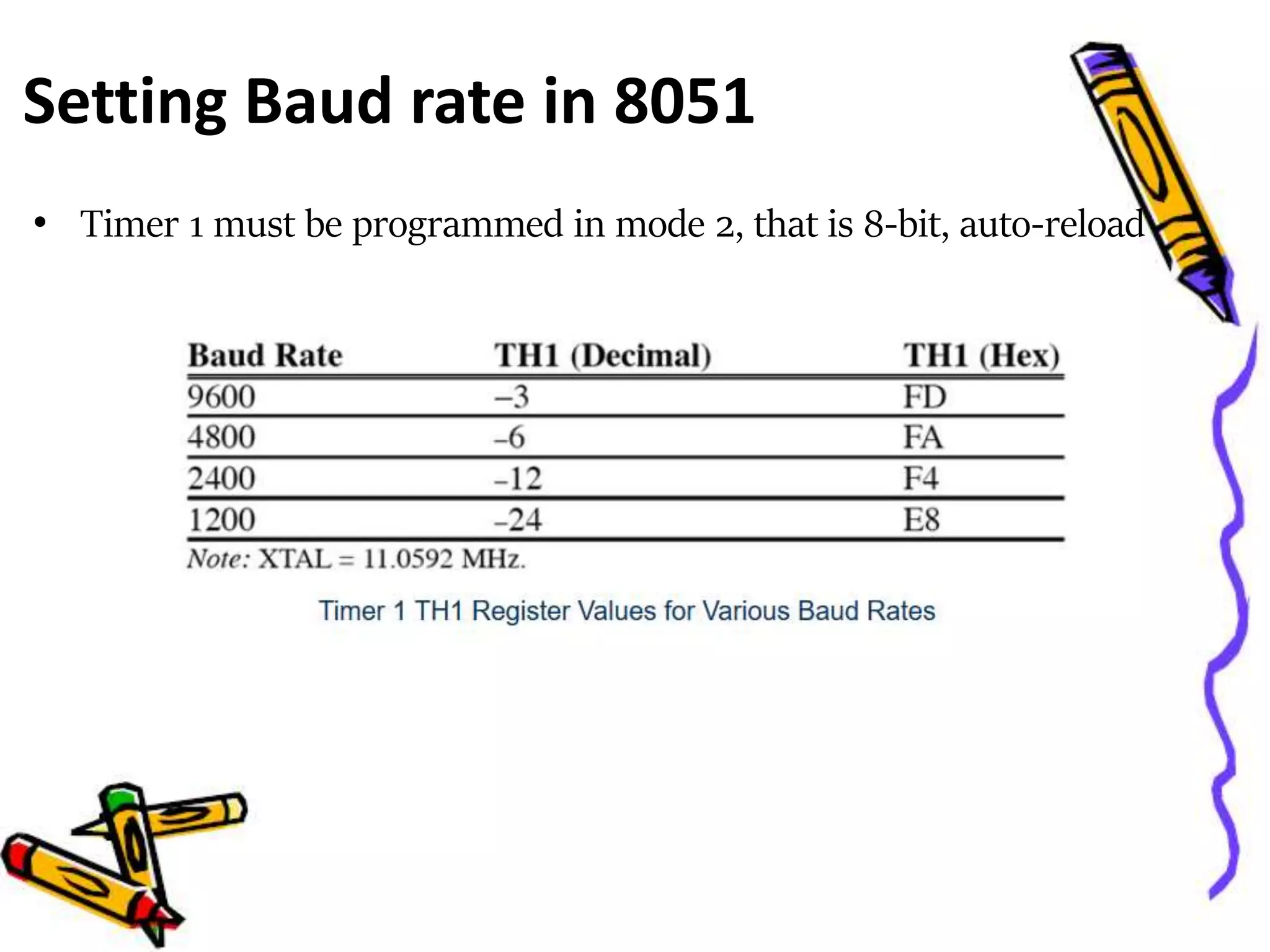 Serial Communication in 8051 | PPTX
