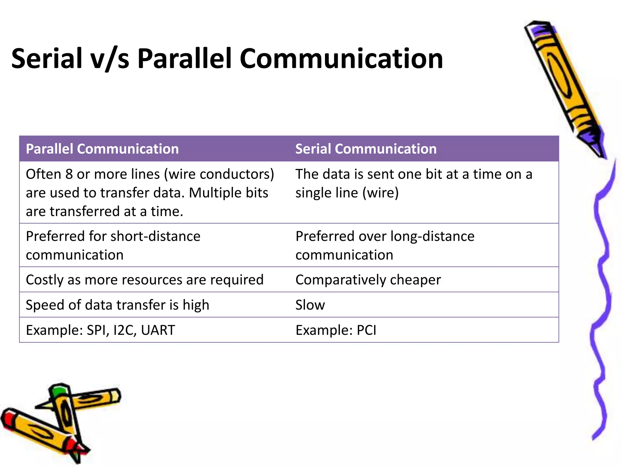 Serial Communication In 8051 Pptx Computer Networking Computing